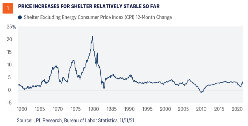 A Peek at Peak Inflation: Five Signals To Watch For