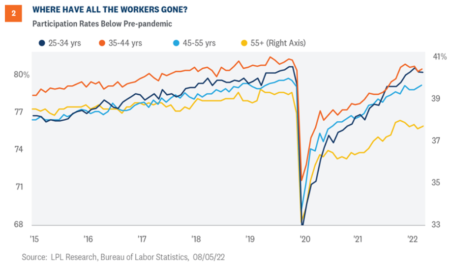 The Case for a U.S. Recession Weakens
