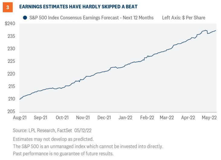 Corporate America Delivers, Market Attention Focused Elsewhere