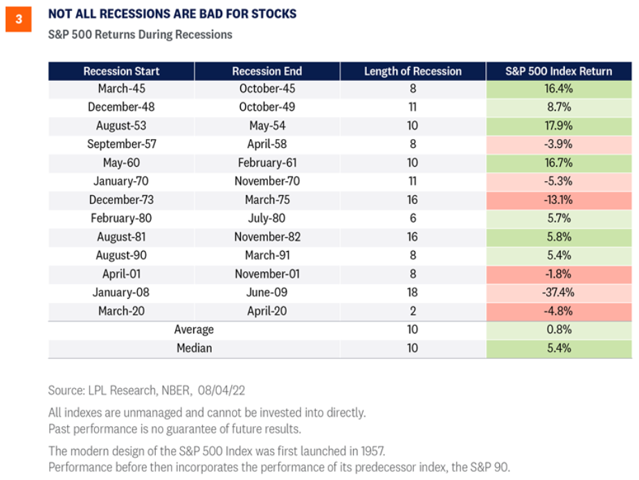 The Case for a U.S. Recession Weakens